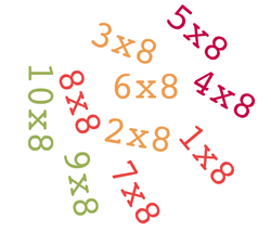 Table de multiplication de 8 - Tabledemultiplication.ch